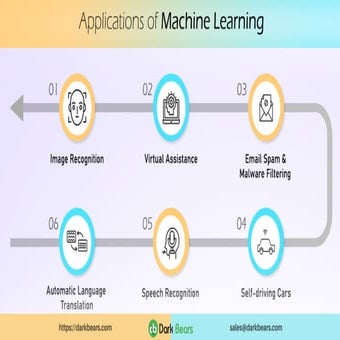 Applications of machine Learning | PPT