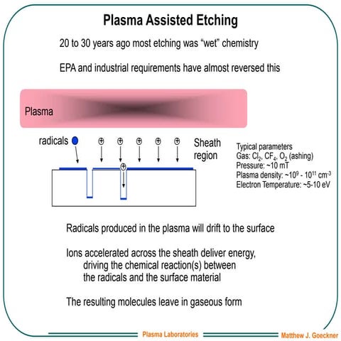 Applications of Plasma.ppt by anonymous id | PPT