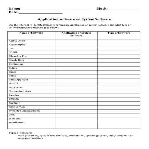 Application software vs | PDF | Operating Systems | Computer Software and Applications