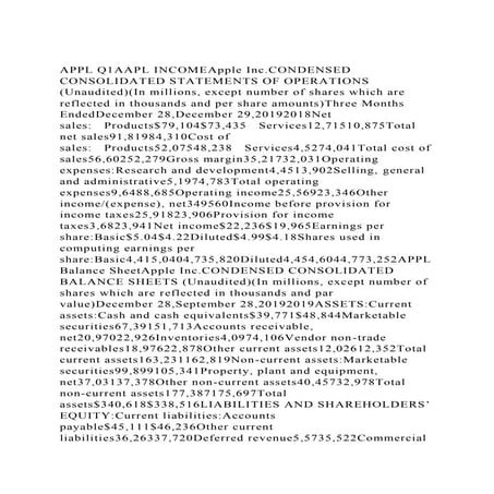 APPL Q1AAPL INCOMEApple Inc.CONDENSED CONSOLIDATED STATEMENTS OF O.docx