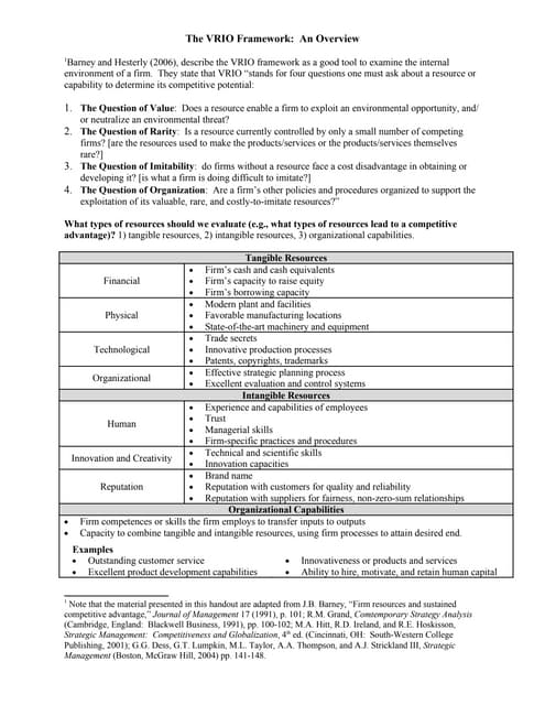 Vrio Analysis Of Apple – VRIO Framework: Definition and Examples – VBCTN
