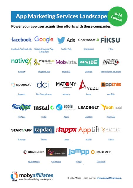 Mobile Advertising Platforms Landscape | PDF