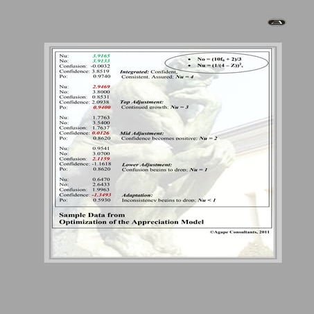 Appreciation Model Sample Data, Chart | PDF | Business Accounting ...
