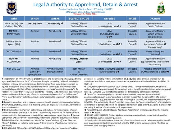 Apprehend table presentation | PPT
