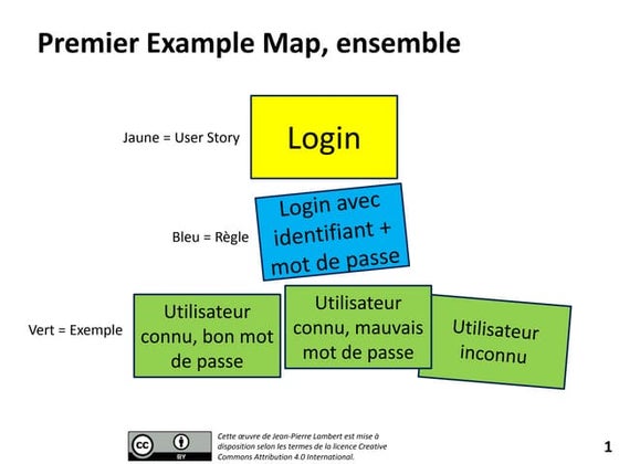 Example Mapping - quelques exemples | PPTX | Technology & Computing