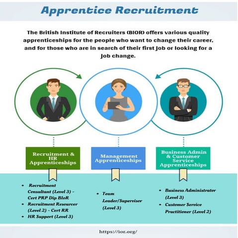 Apprentice recruitment | PDF