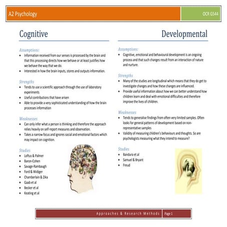 Major perspectives of psychology | PPTX