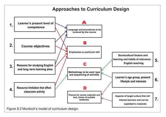 Theoretical framework | PDF