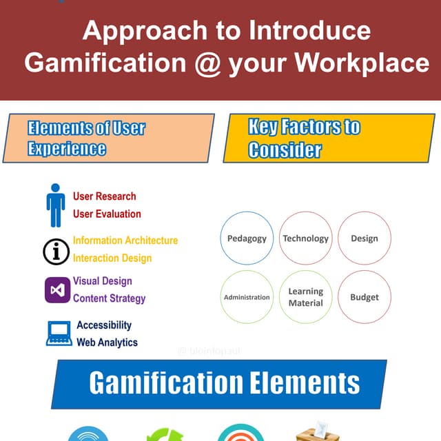 Approaches to introduce gamification @ ur workplace | PDF