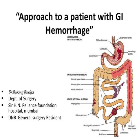 Approach to a patient with GI hemorrhage | PPTX