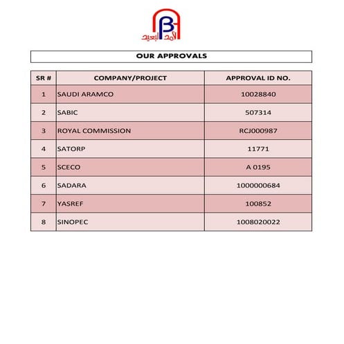 Approvals & appreiciations | PDF
