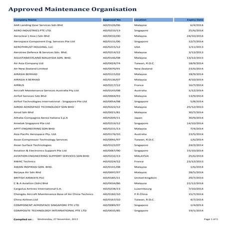 Approved maintenance organisation | PDF