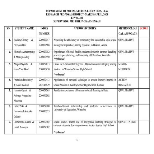 Approved topics, 2024(1).educational research topics | DOCX
