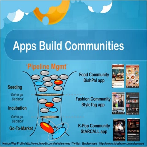 Apps build communities | PPT