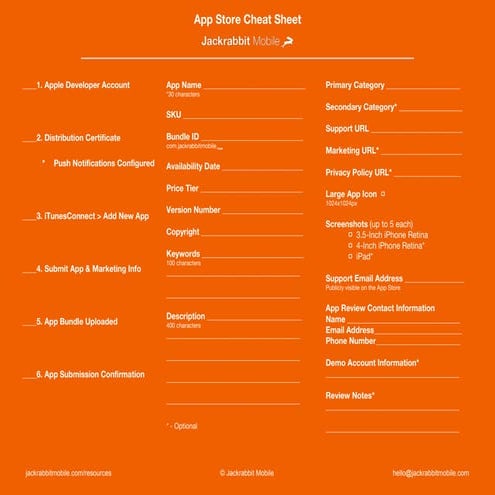 App Store Cheat Sheet | PDF