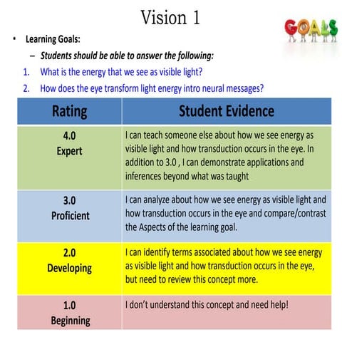Ap Psych Vision Part 1 | PPTX