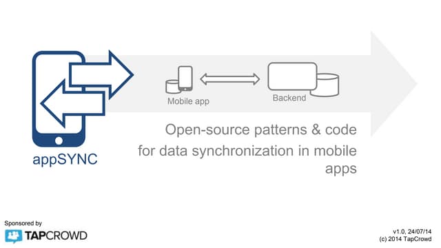 Open Source Patterns And Code For Data Synchronization In Mobile Apps Ppt