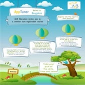 AppTuner invites Pro-parents in Bangalore to register their kids for ...
