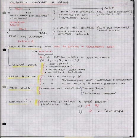 Appunti java 1 | PDF