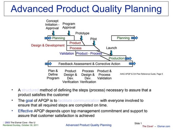 Control-Plan-Training.pptx for the Automotive standard AIAG | PPTX