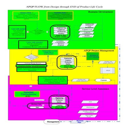 APQP Application | PDF