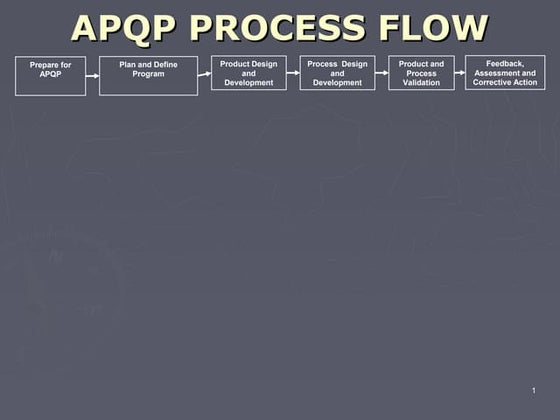Product Management Stage-Gate Process (Sample) | PDF
