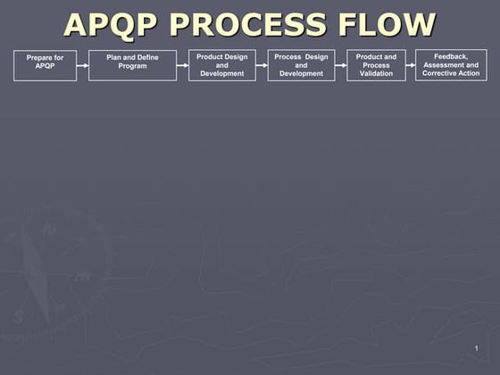 Apqp process flow | PPT
