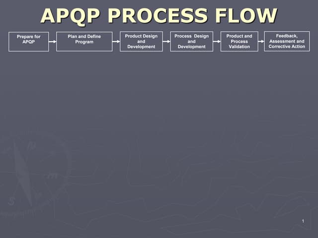 Apqp process flow | PPT