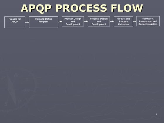 Apqp process flow | PPT
