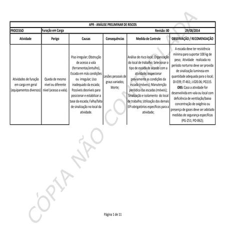 Apr AnÁlise Preliminar De Riscos Revisão 00 29082014 Atividade