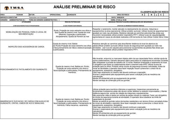Apr AnÁlise Preliminar De Riscos Revisão 00 29082014 Atividade
