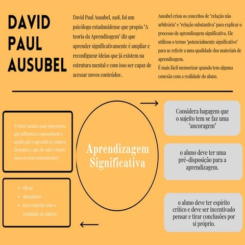 Aprendizagem Significativa- David Paul Ausubel.pdf