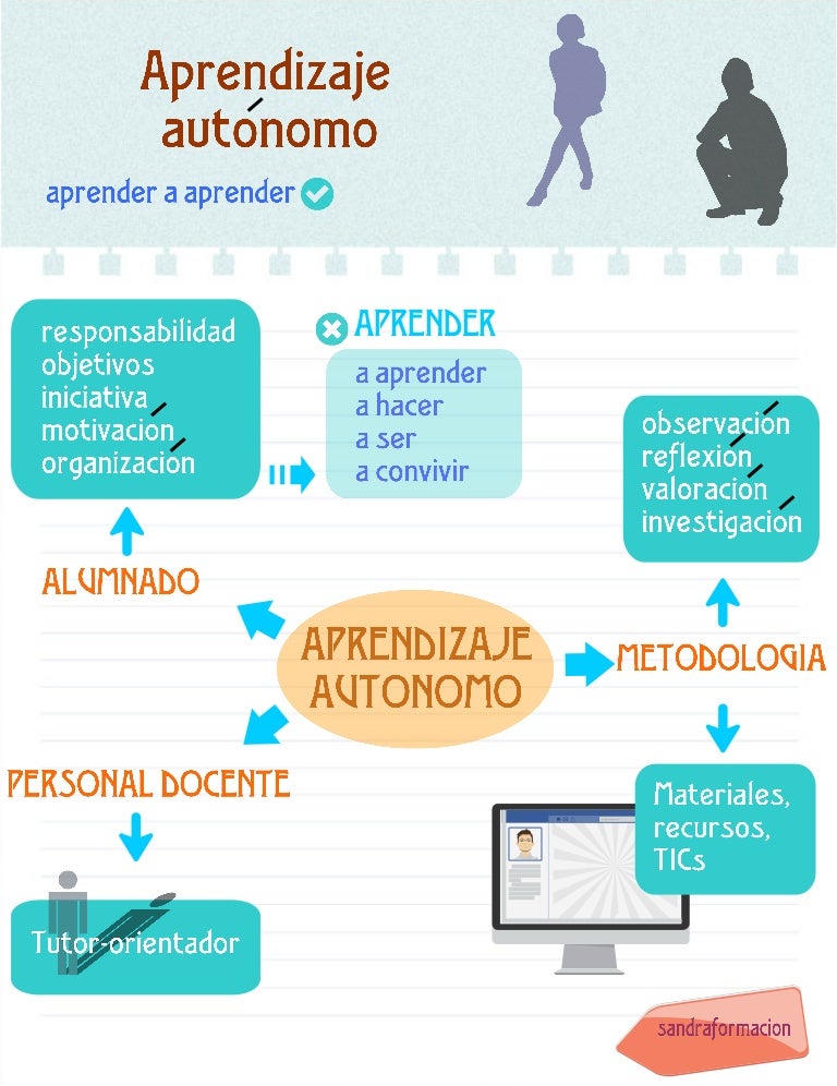 Aprendizaje autónomo