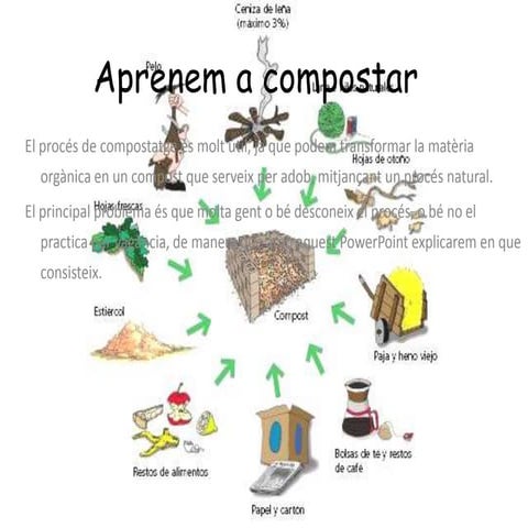 Aprenem A Compostar | PPT