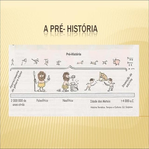 Linha do tempo da pré-história | PPT
