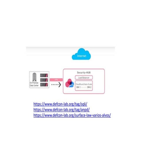Apresentação-Security.pptx