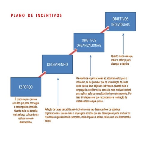 Plano de Incentivos | PPTX