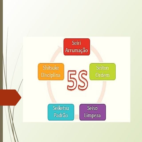 senso do 5s treinamento.ppt