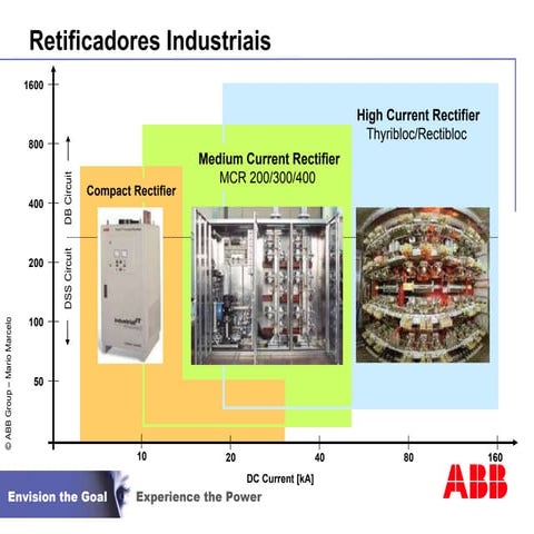 Retificadores ABB Ltda | PPT