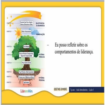 Entendendo a Liderança: Linguagem Proativa e Comportamento | PPTX