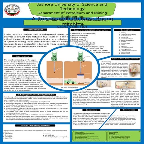Drop raising in underground mines | PDF