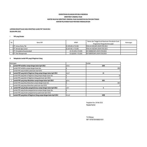 Pencabutan PKP April 2012 | PDF
