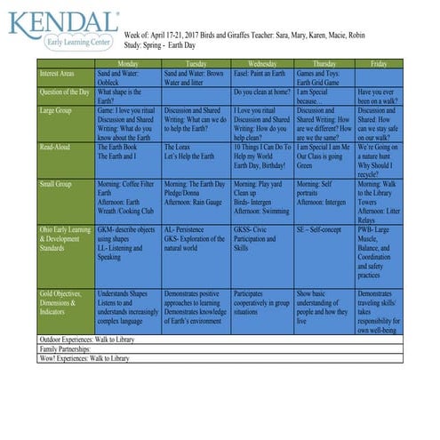 April17 21%2c earth day | PPT