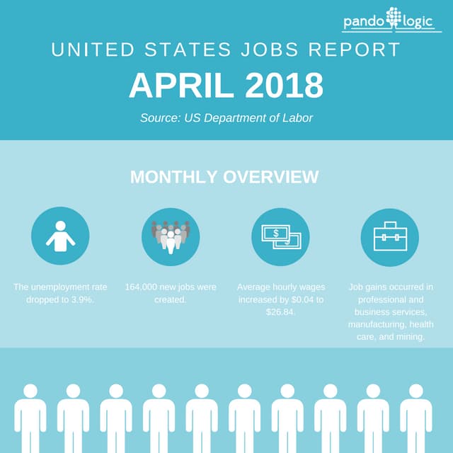 April 2018 Jobs Report - Infographic | PDF