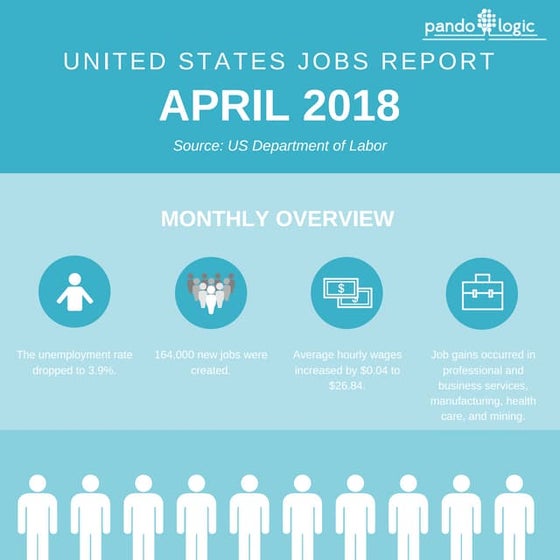 January 2018 Jobs Report - Infographic | PDF