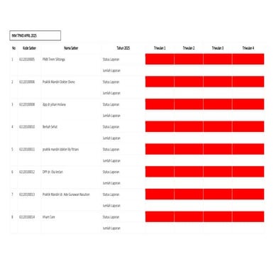 LAPORAN INM FASYANKES MANDIRI BULAN APRIL | PDF