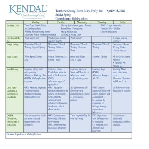 April%2c week 2%2c spring | PPT