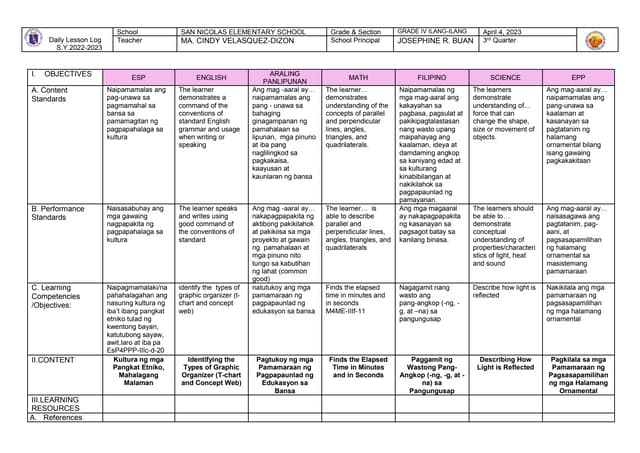 Template - SELG SSLG Quarterly Accomplishment Report.docx | Secondary ...