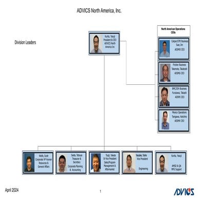 April ANA org Chart Company Structure .pdf