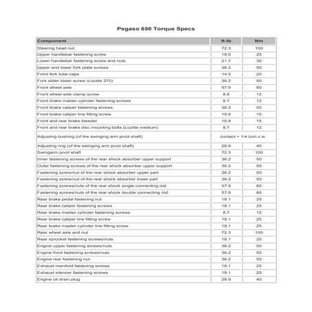 Aprilia pegaso 650 torque specs | PDF